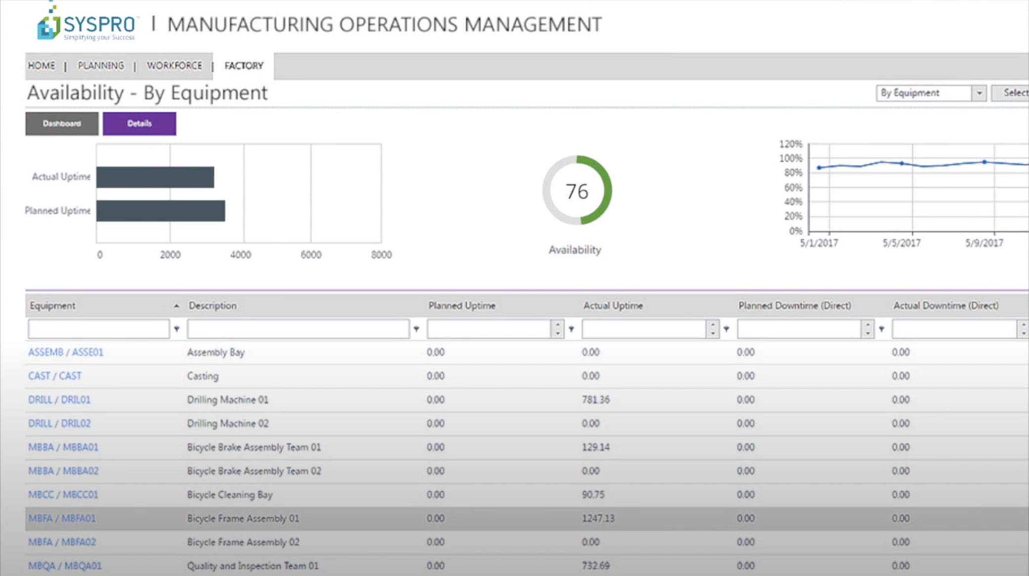 SYSPRO ERP Software Overview
